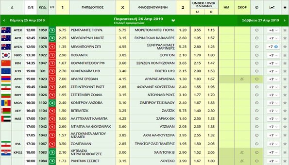Δείτε το σημερινό κουπόνι του Πάμε Στοίχημα (Κλικ Εδώ)