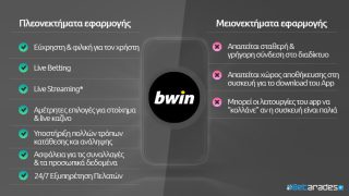 bwin.gr App 2025 | Download την εφαρμογή για Android & iOS