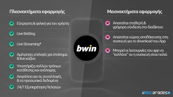 bwin.gr App 2025 | Download την εφαρμογή για Android & iOS